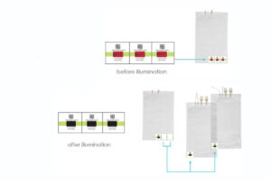 RAD SURE Pathogen Reduction UVA Inducator – Amphi Medikal